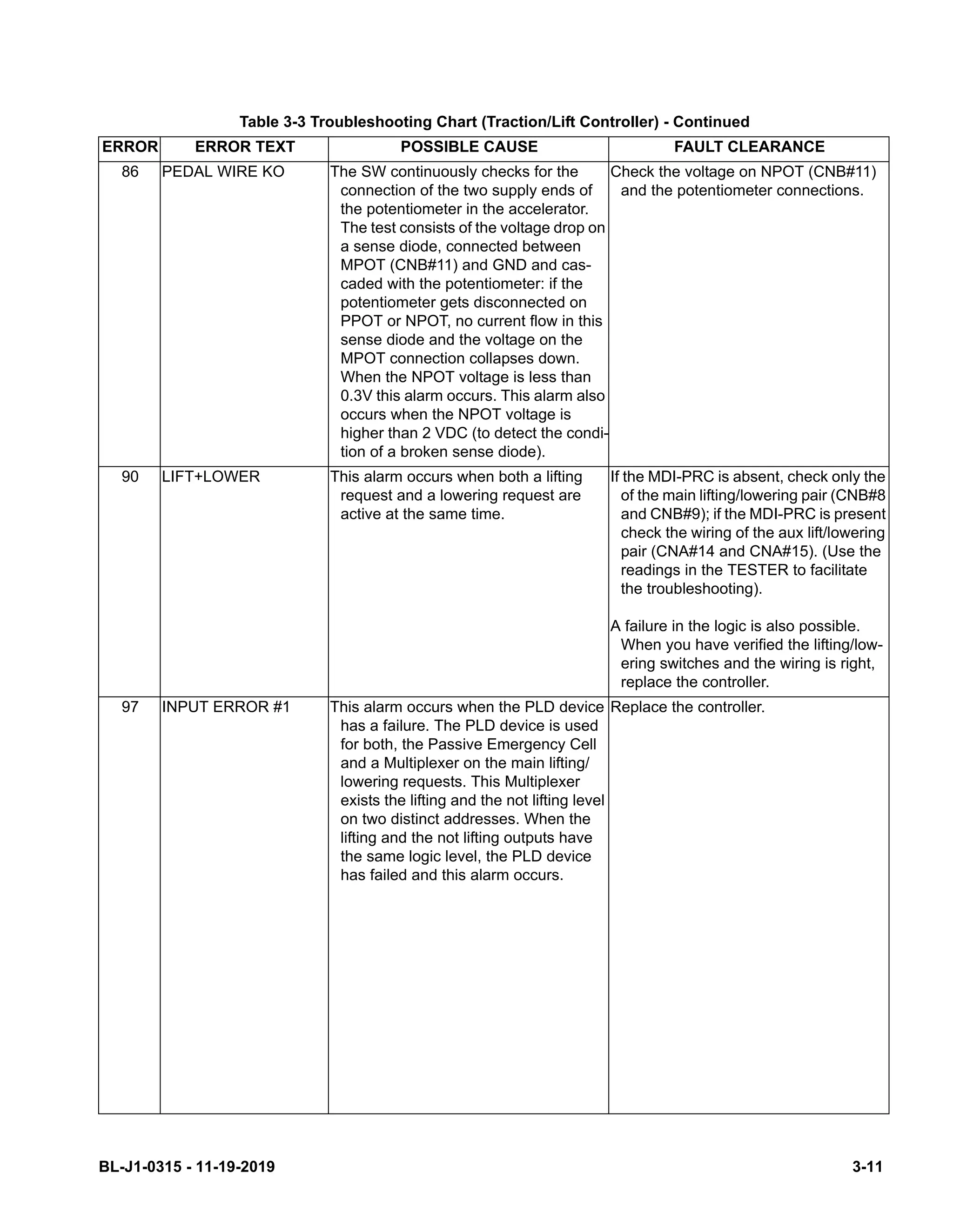 BigJoe J1-86,J1-126,J1-162 Operator/Parts Manual | PDF
