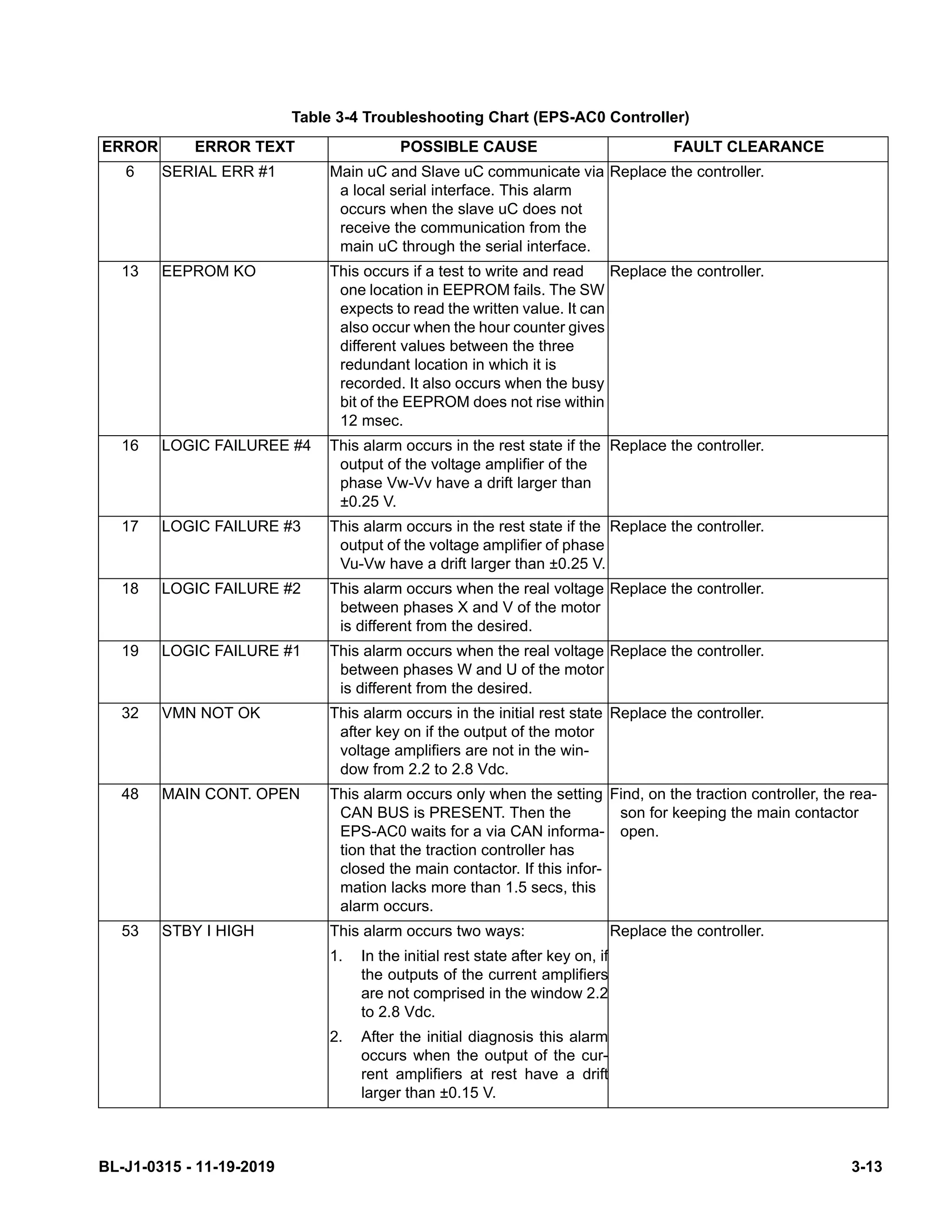 BigJoe J1-86,J1-126,J1-162 Operator/Parts Manual | PDF