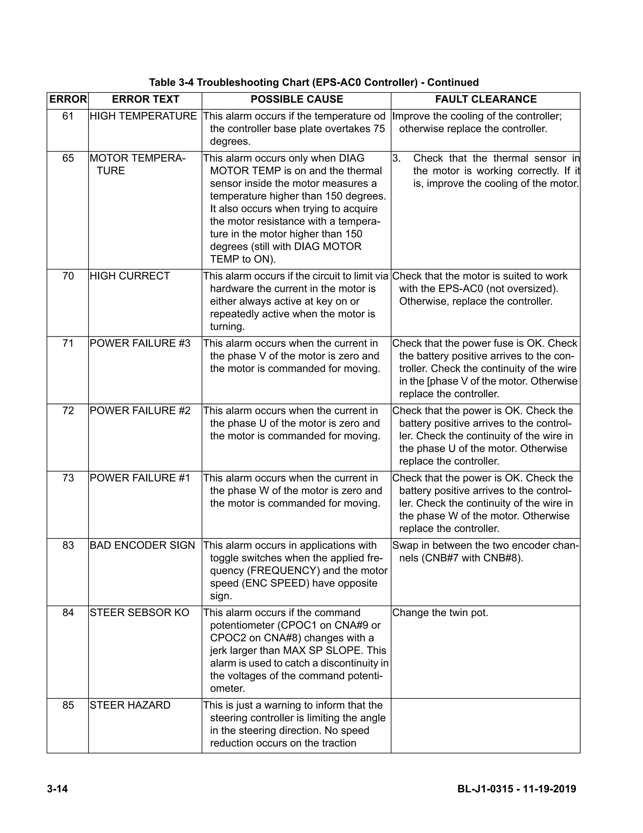 BigJoe J1-86,J1-126,J1-162 Operator/Parts Manual | PDF