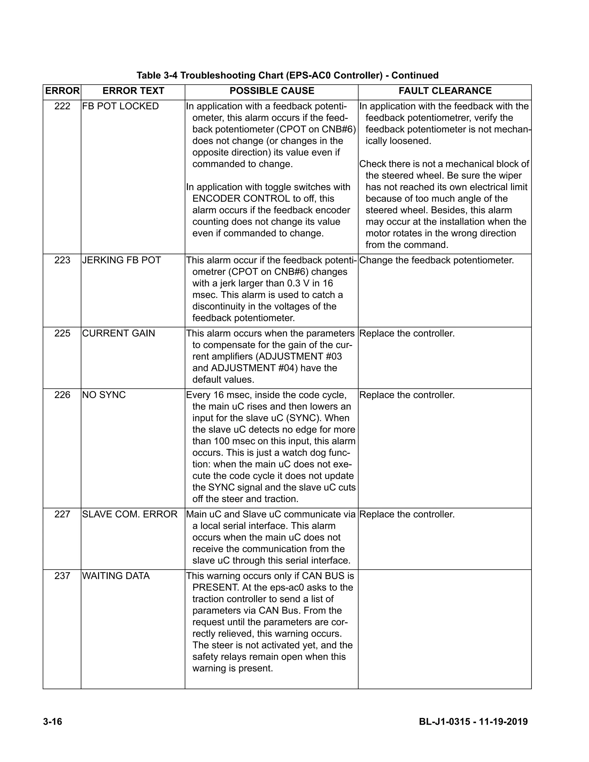 BigJoe J1-86,J1-126,J1-162 Operator/Parts Manual | PDF
