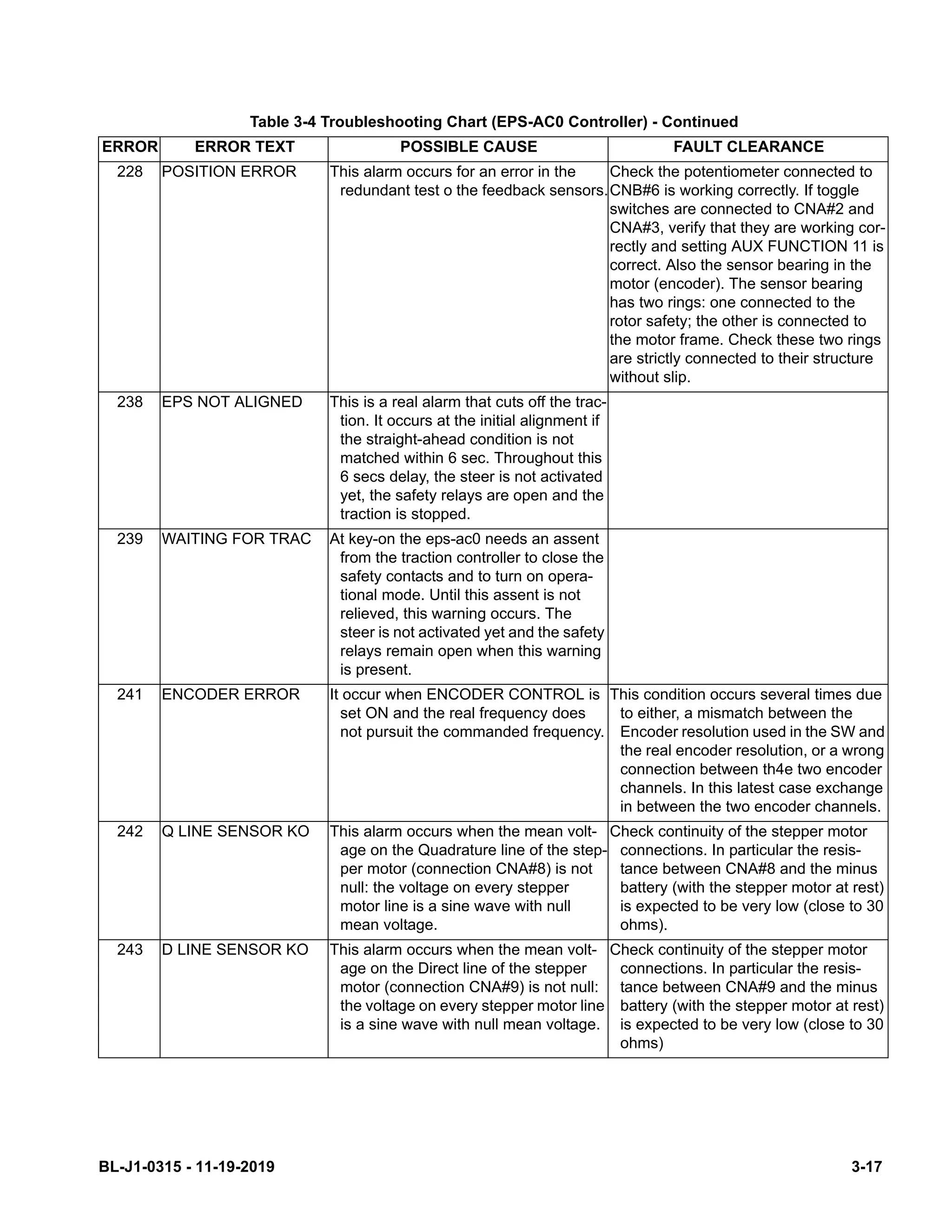 BigJoe J1-86,J1-126,J1-162 Operator/Parts Manual | PDF