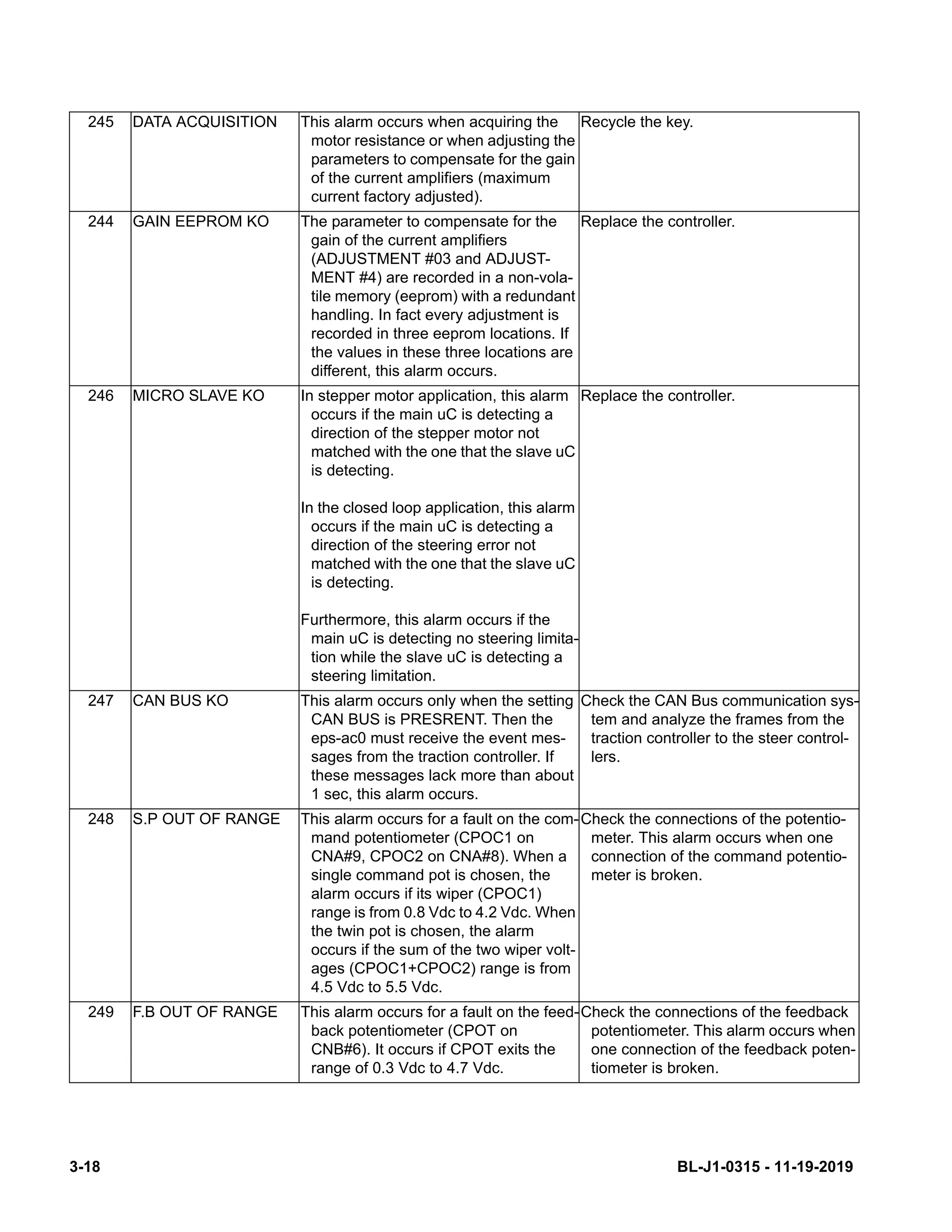 BigJoe J1-86,J1-126,J1-162 Operator/Parts Manual | PDF