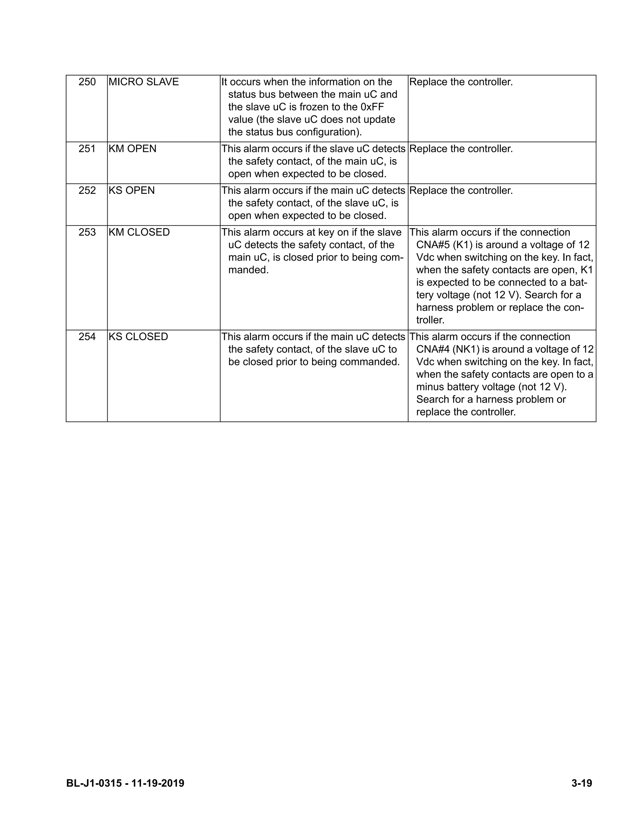 BigJoe J1-86,J1-126,J1-162 Operator/Parts Manual | PDF