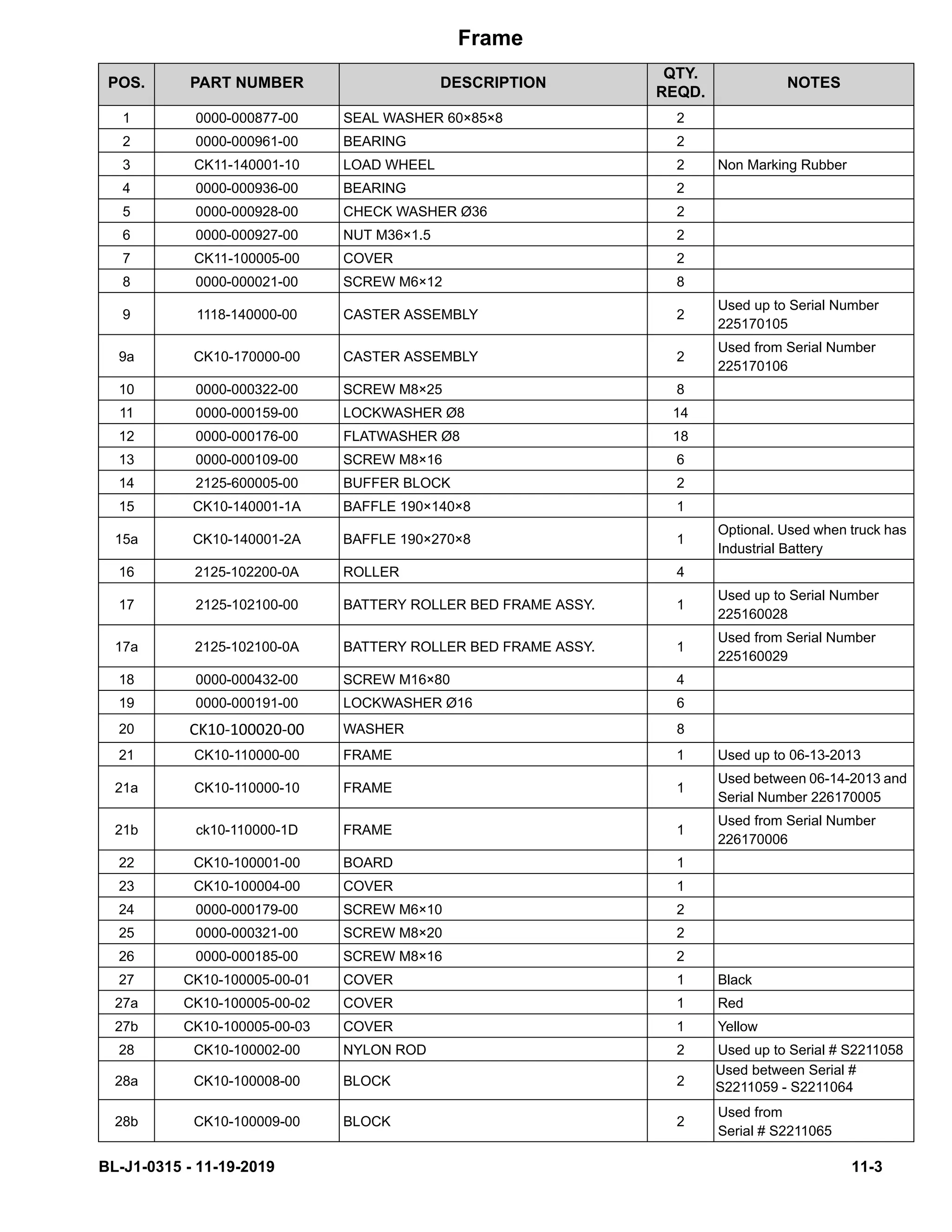 BigJoe J1-86,J1-126,J1-162 Operator/Parts Manual | PDF