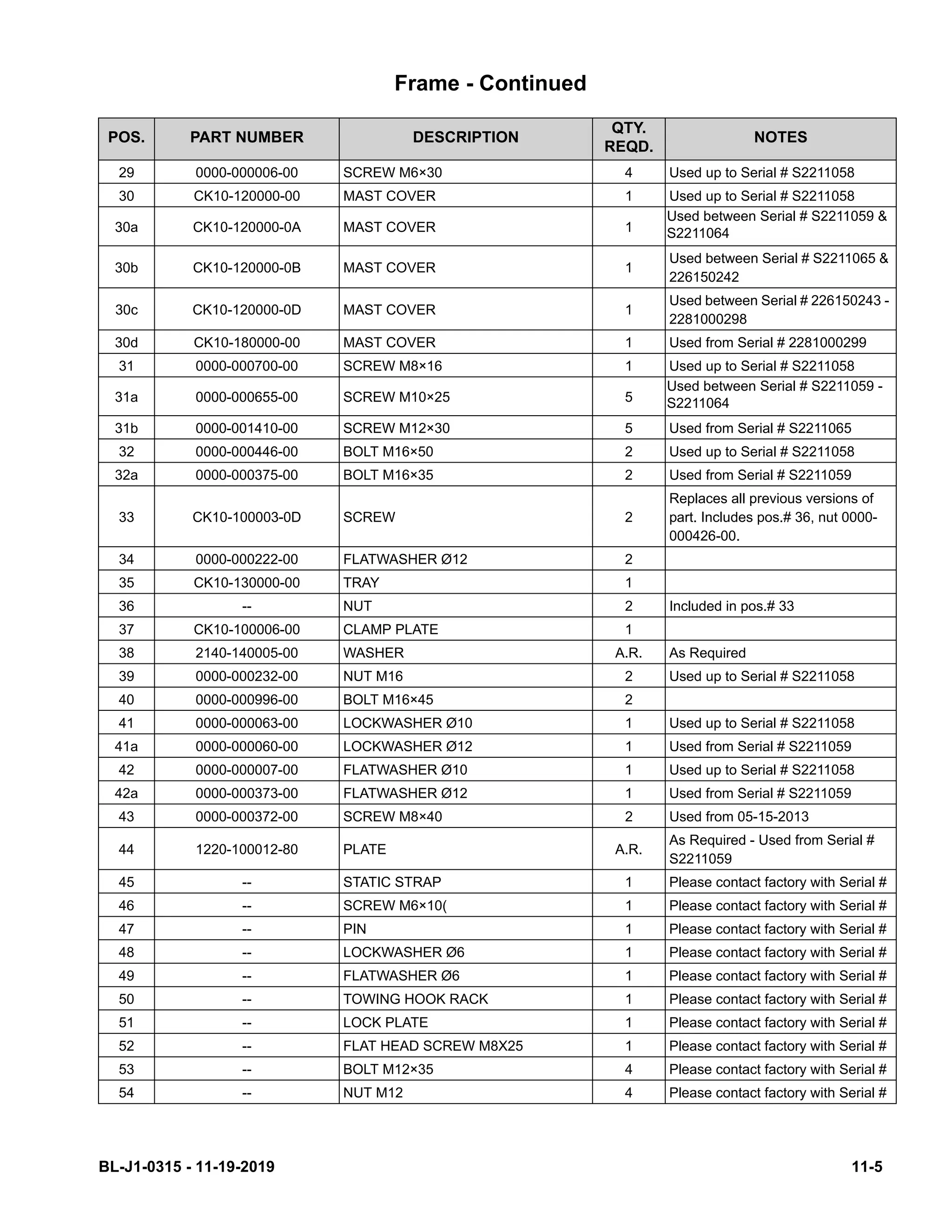 BigJoe J1-86,J1-126,J1-162 Operator/Parts Manual | PDF