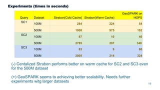 Big linked geospatial data tools in ExtremeEarth-phiweek19 | PPT