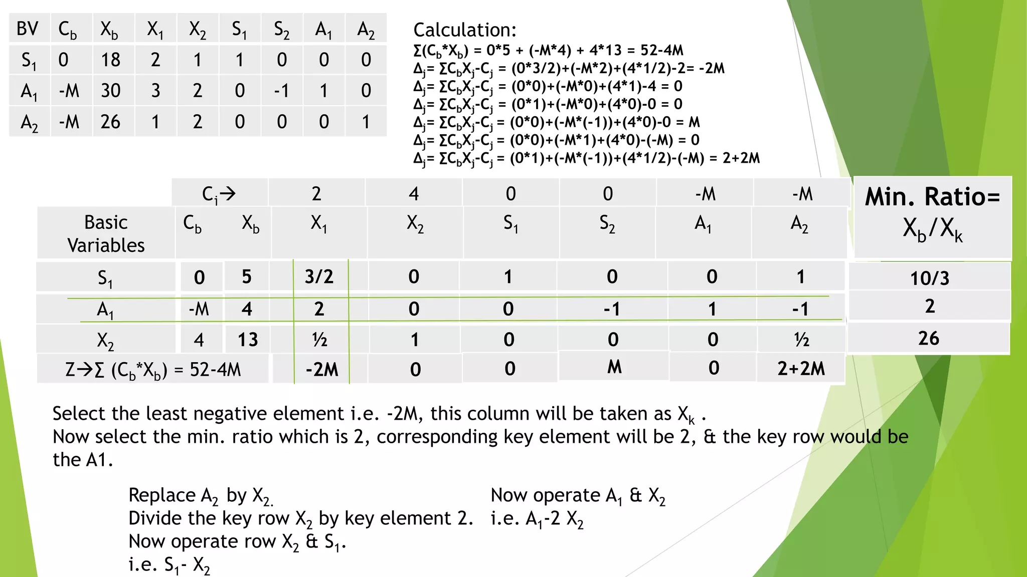 Big-M Method Presentation | PPTX