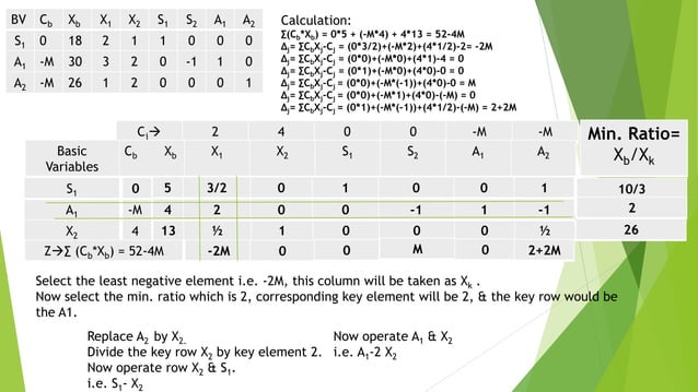 Big-M Method Presentation | PPTX