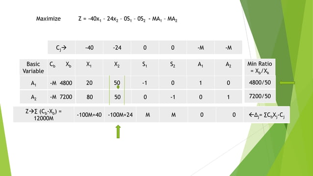 Big-M Method Presentation | PPTX