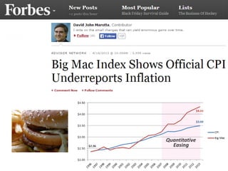 Big Mac Index | PPT