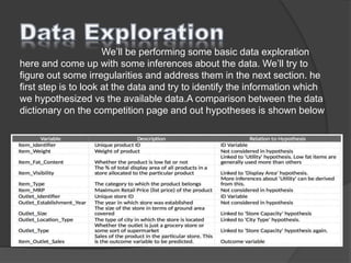BIG MART SALES PRIDICTION PROJECT.pptx