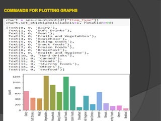 BIG MART SALES PRIDICTION PROJECT.pptx