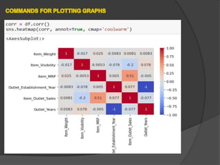 BIG MART SALES PRIDICTION PROJECT.pptx