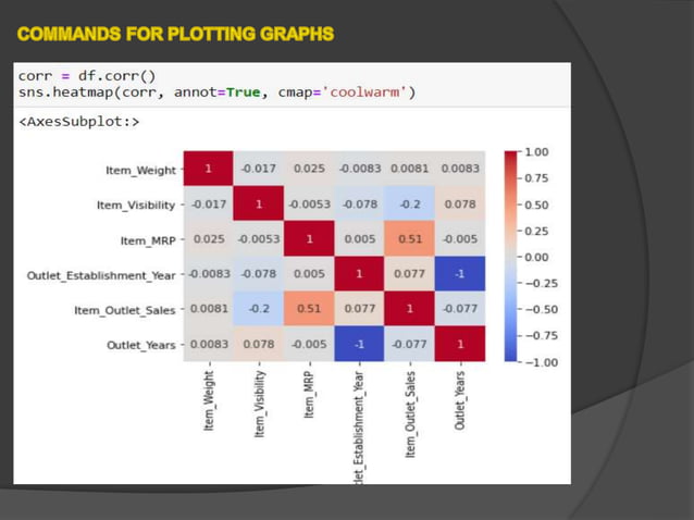 BIG MART SALES PRIDICTION PROJECT.pptx
