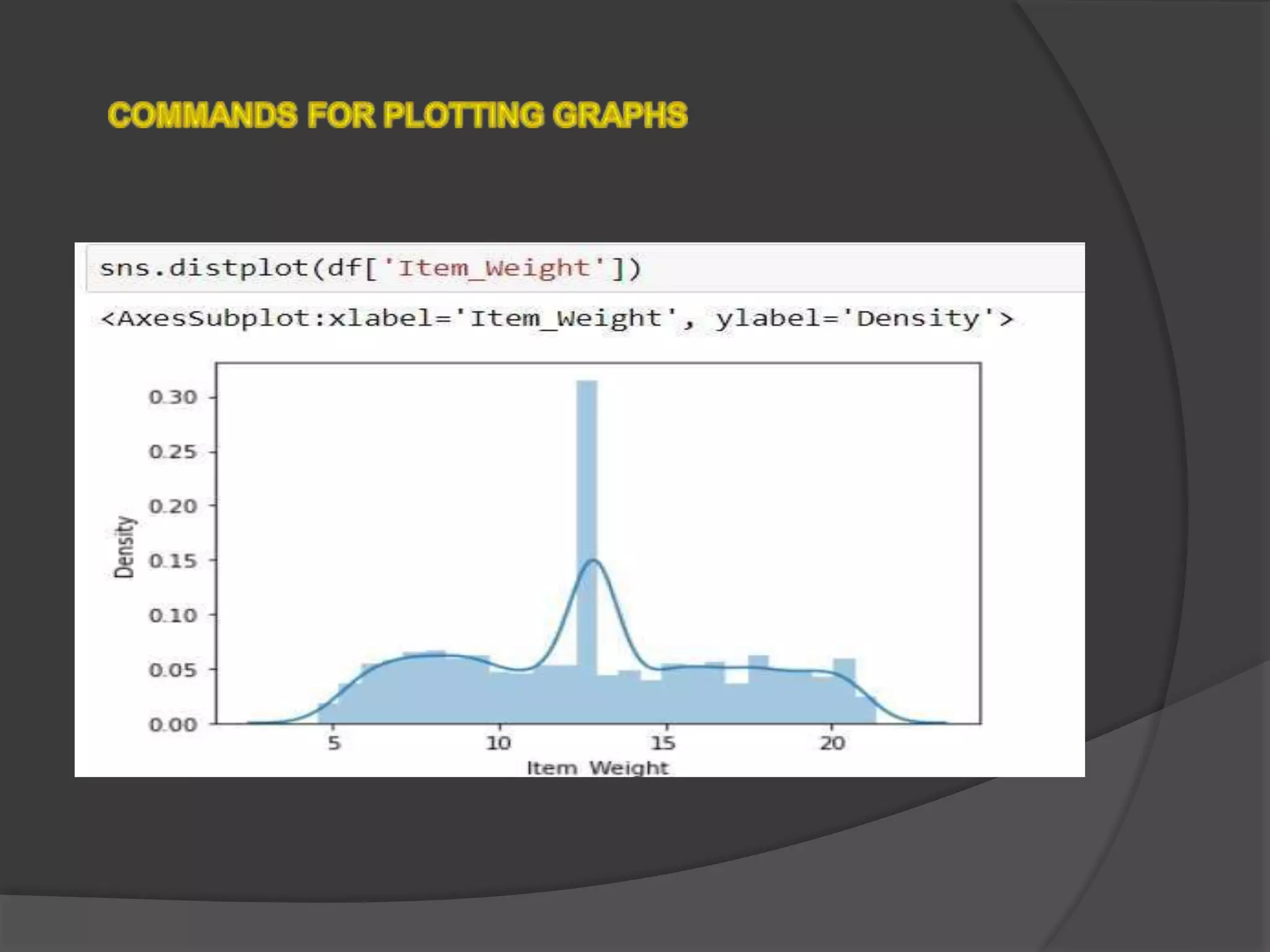 bigmartsalespridictionproject-220813050638-8e9c4c31 (1).pptx