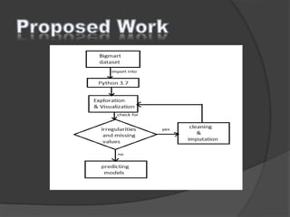 bigmartsalespridictionproject-220813050638-8e9c4c31 (1).pptx