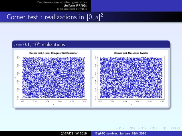 Uniform and non-uniform pseudo random numbers generators for high ...