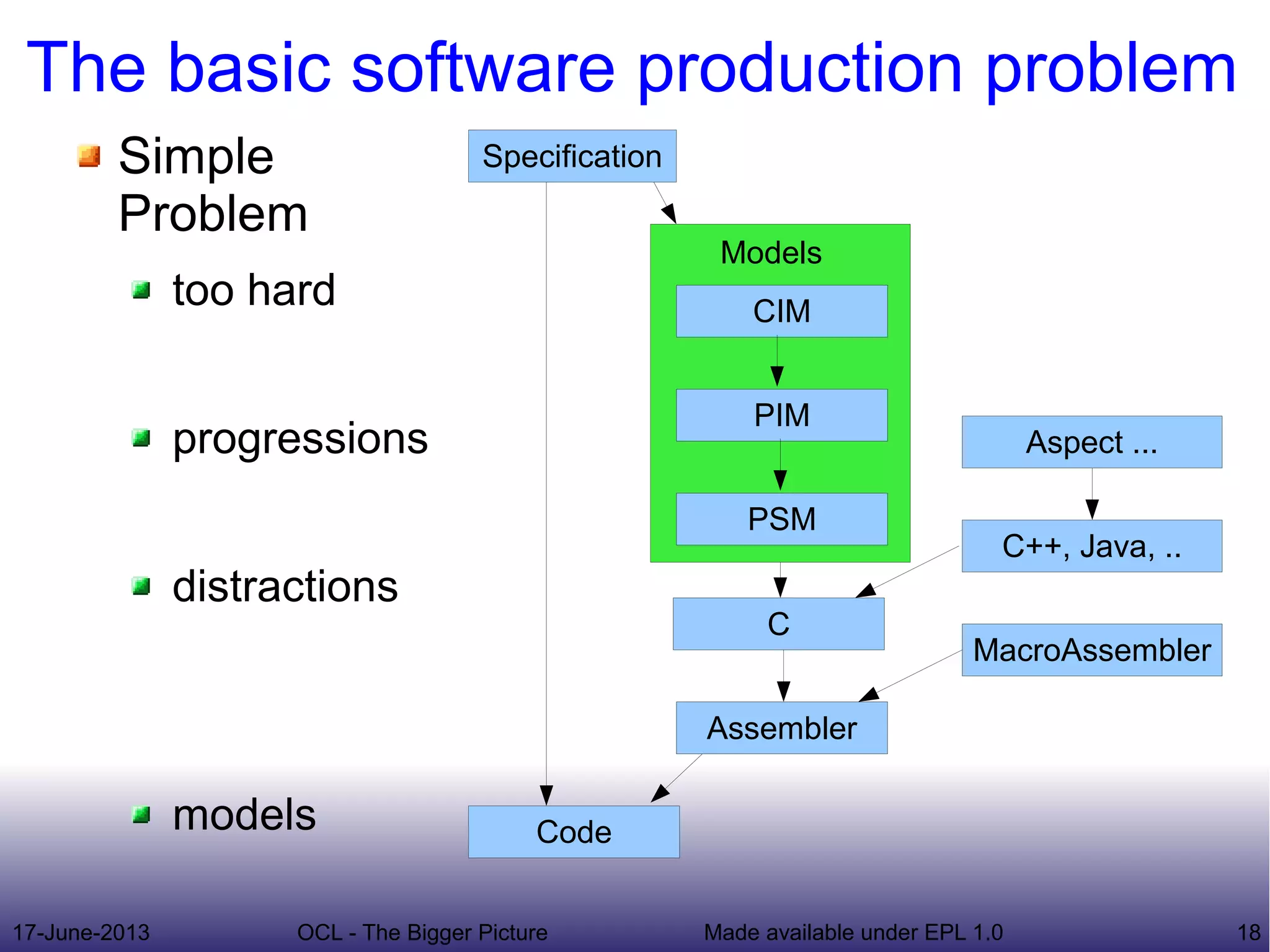 OCL - The Bigger Picture | PPT