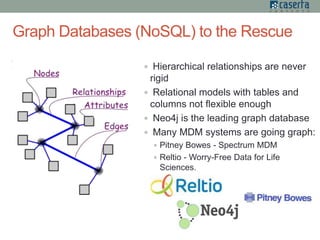 Big MDM Part 2: Using a Graph Database for MDM and Relationship ...
