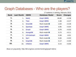 Big MDM Part 2: Using a Graph Database for MDM and Relationship ...