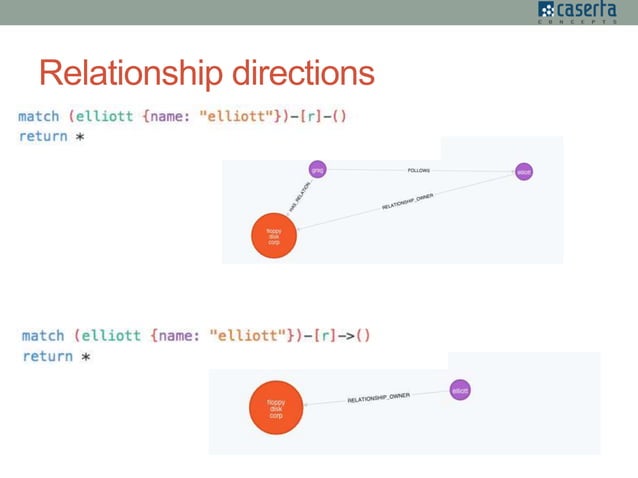 Big MDM Part 2: Using a Graph Database for MDM and Relationship ...