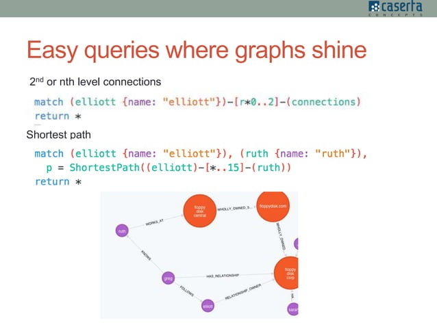 Big MDM Part 2: Using a Graph Database for MDM and Relationship ...