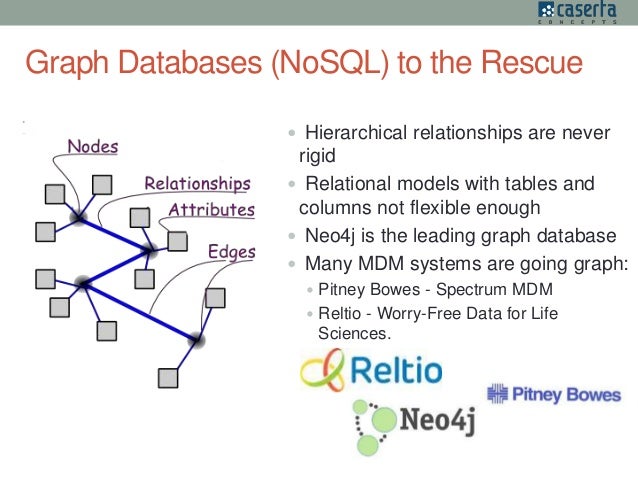Big MDM Part 2: Using a Graph Database for MDM and Relationship Manag…