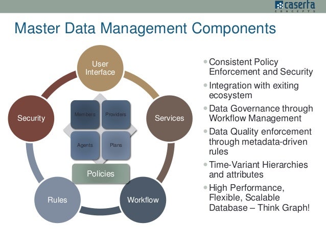 Five Components Of Data Governance Master Data Management
