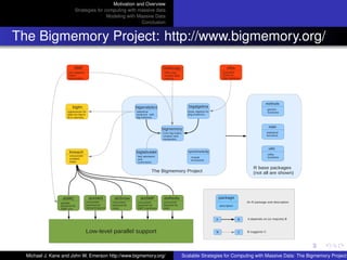 Scalable Strategies for Computing with Massive Data: The Bigmemory Project | PPT