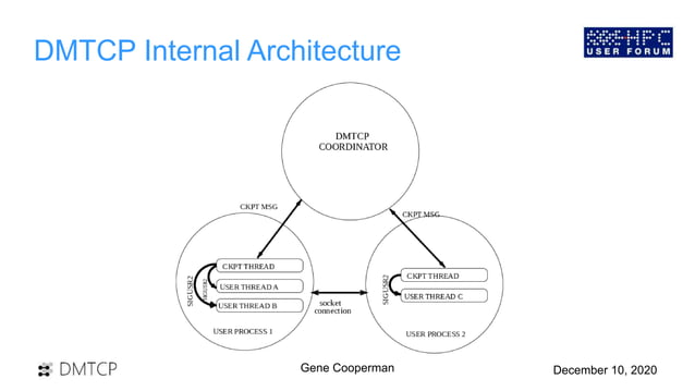 Checkpointing the Uncheckpointable | PPT