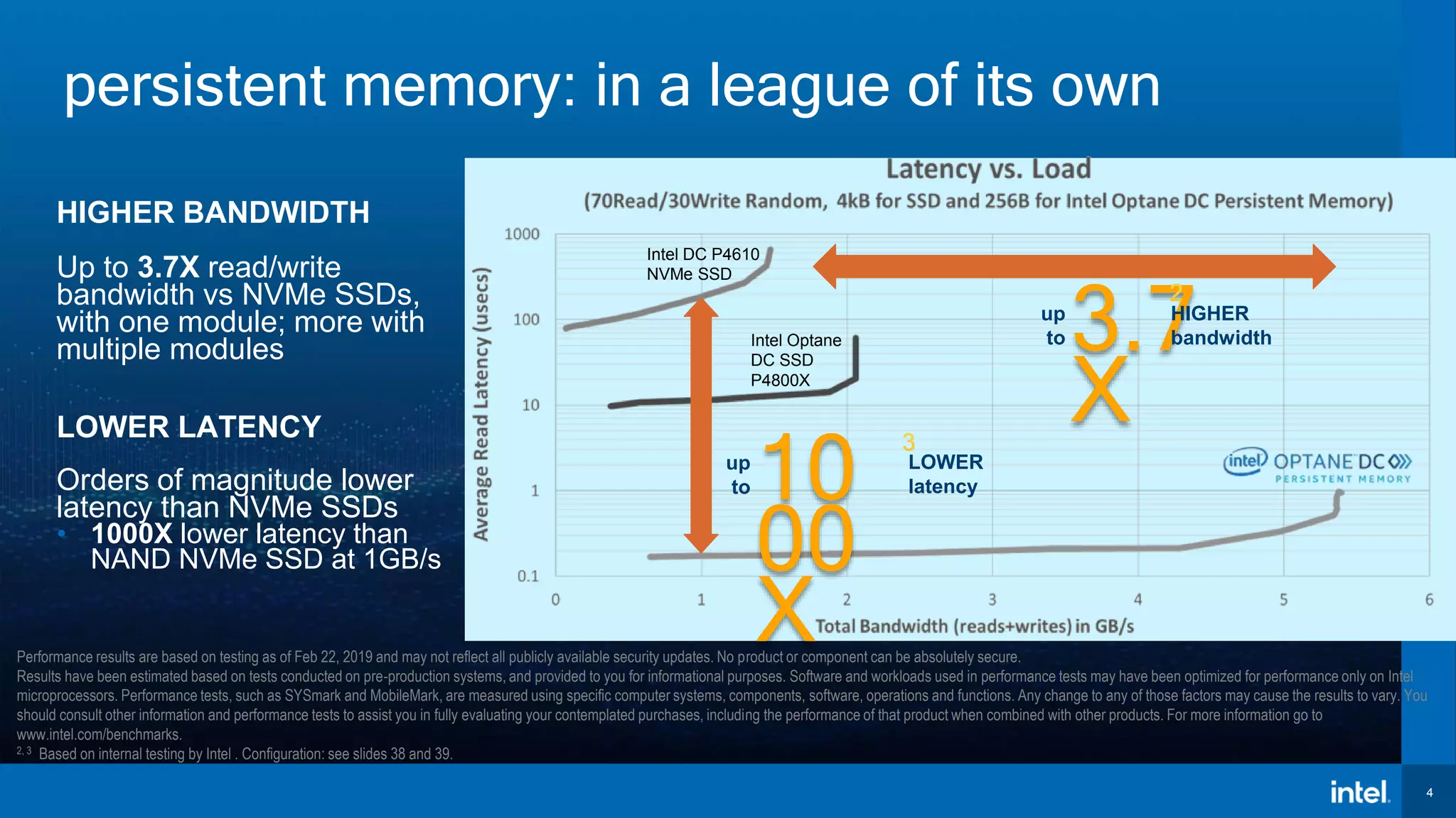 Impact of Intel Optane Technology on HPC | PPTX