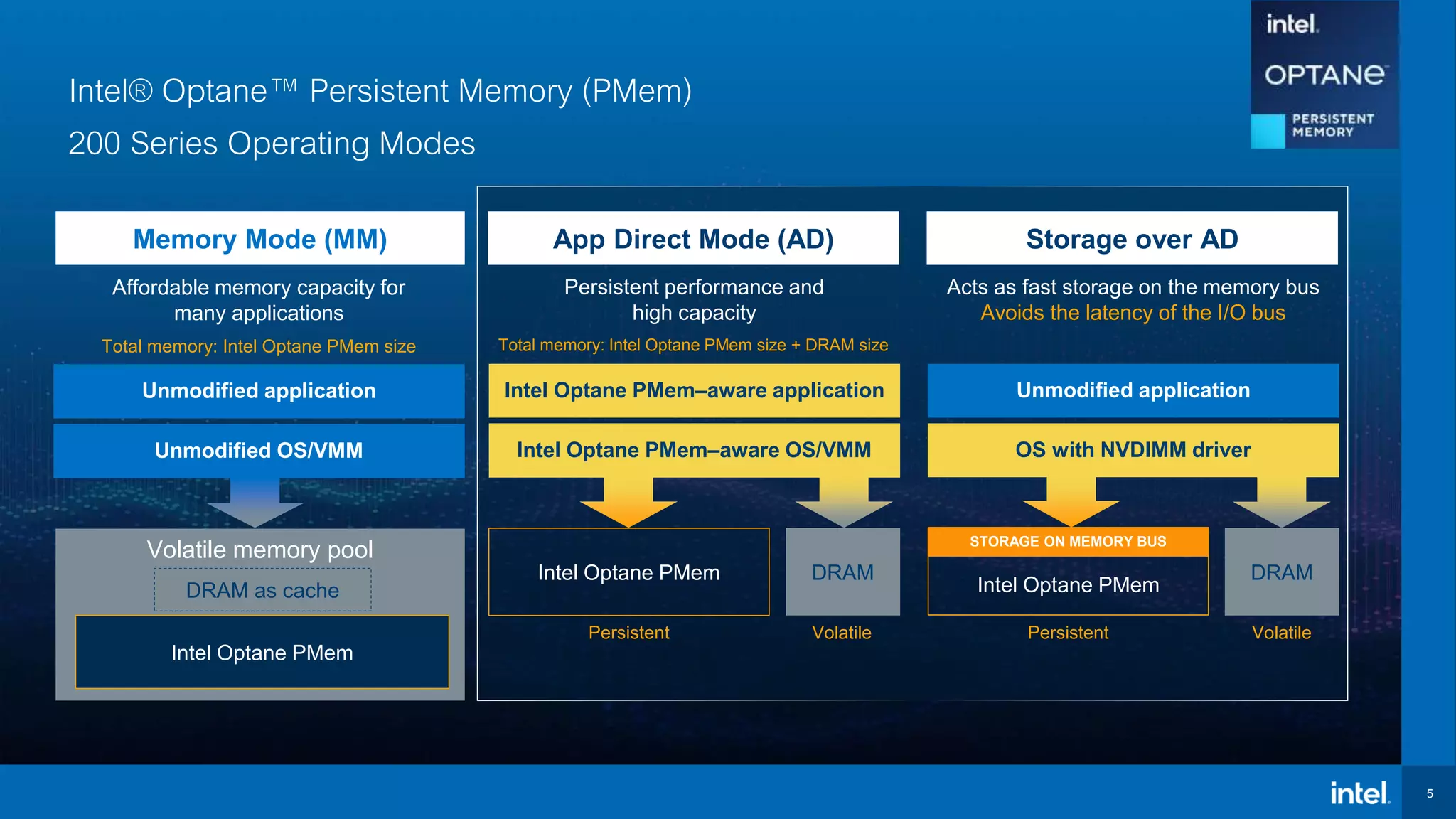 Impact of Intel Optane Technology on HPC | PPTX