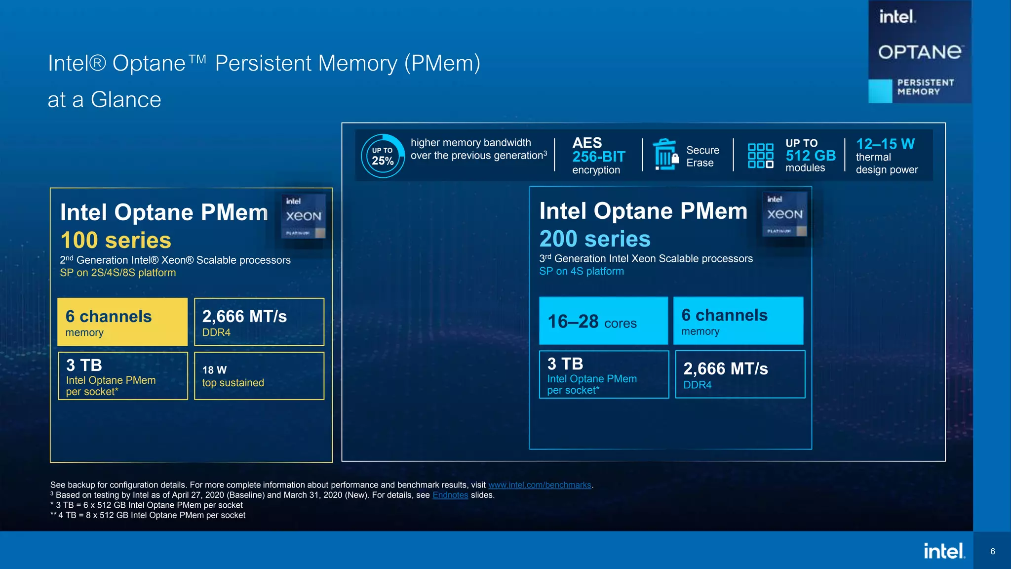 Impact of Intel Optane Technology on HPC | PPTX