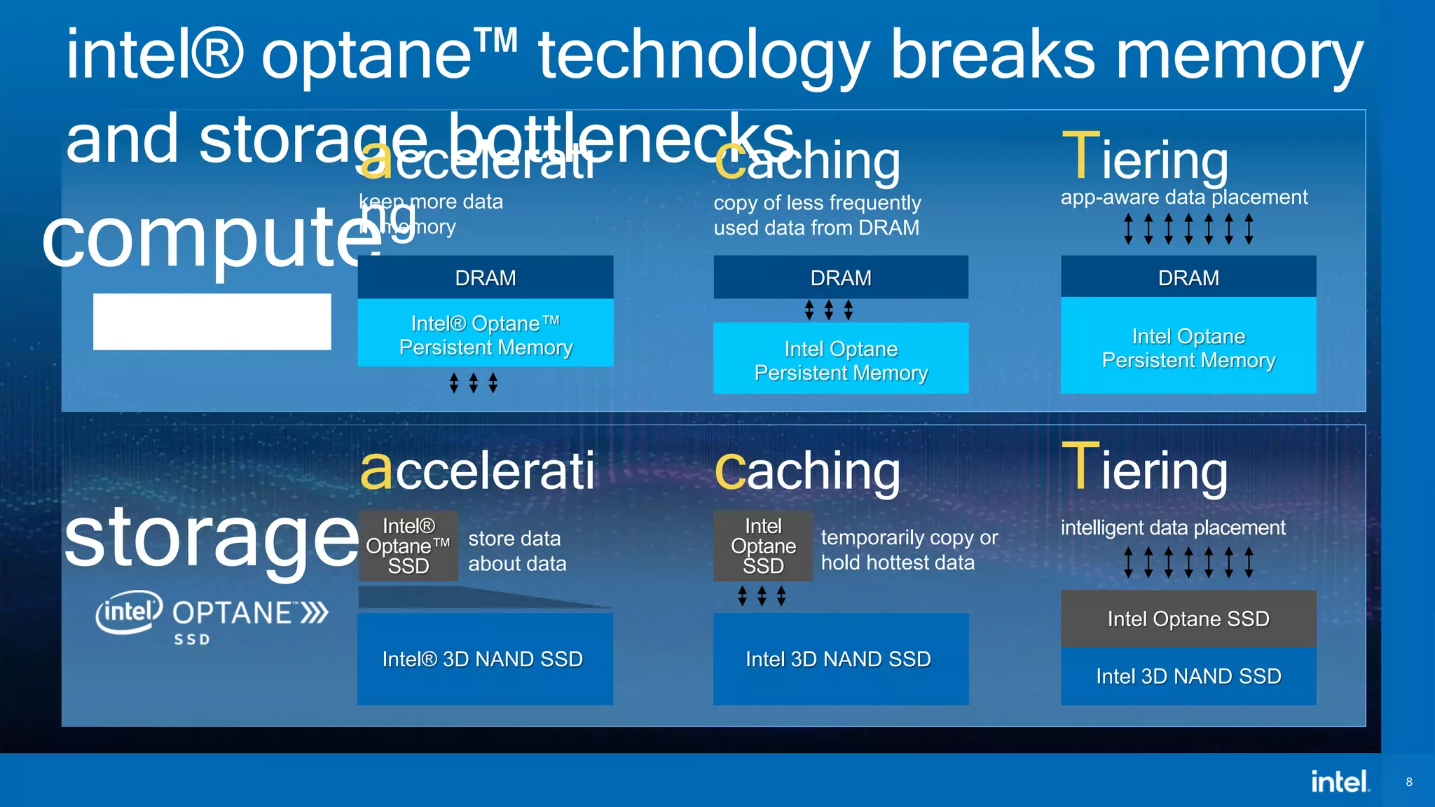 Impact of Intel Optane Technology on HPC | PPTX