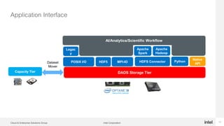 Impact of Intel Optane Technology on HPC | PPTX