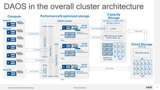 Impact of Intel Optane Technology on HPC | PPTX