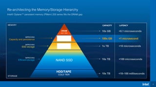 Impact of Intel Optane Technology on HPC | PPTX