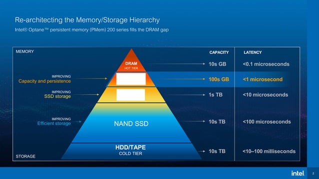 Impact of Intel Optane Technology on HPC | PPTX