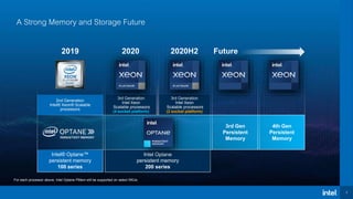 Impact of Intel Optane Technology on HPC | PPTX