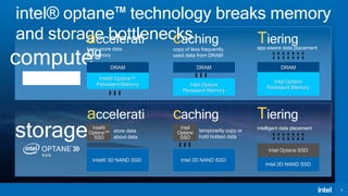 Impact of Intel Optane Technology on HPC | PPTX