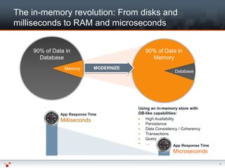 The BigMemory Revolution in Financial Services | PPTX