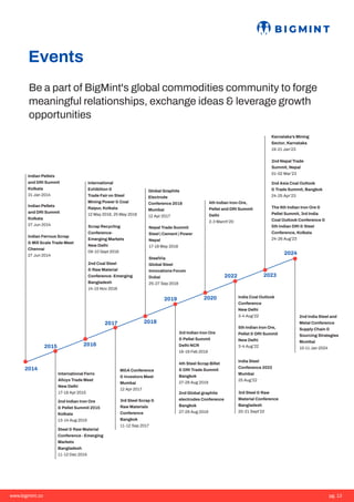 BigMint is a trusted platform for price reporting, market intelligence and consulting for ...