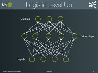 BigML Education - Deepnets | PPT | Free Download