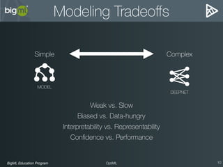 BigML Education - OptiML | PPT