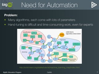 BigML Education - OptiML | PPT