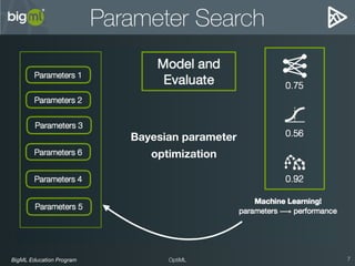 BigML Education - OptiML | PPT