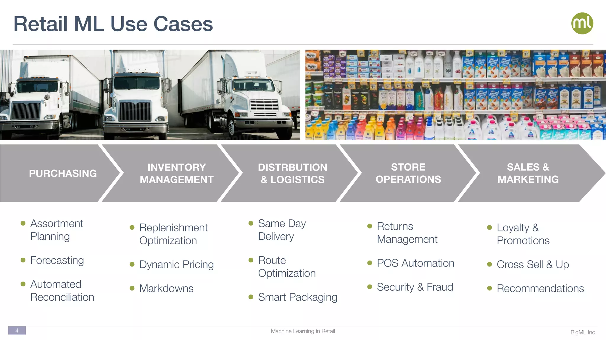 Machine Learning in Retail: ML in the Retail Sector | PDF