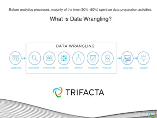 BigML Machine Learning meets Trifacta Data Wrangling | PPT