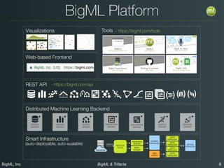 BigML Machine Learning meets Trifacta Data Wrangling | PPT