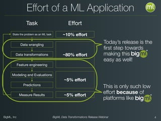 BigML Release: Data Transformations | PPT
